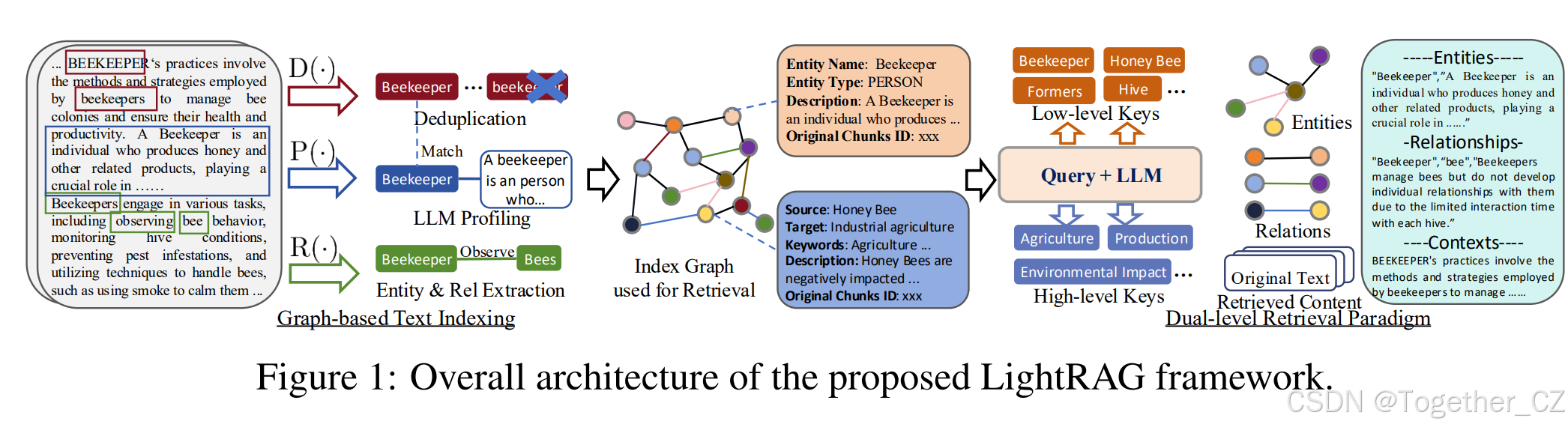 LightRAG: Simple and Fast Retrieval-Augmented Generation——简单高效的检索增强型生成模型-CSDN博客
