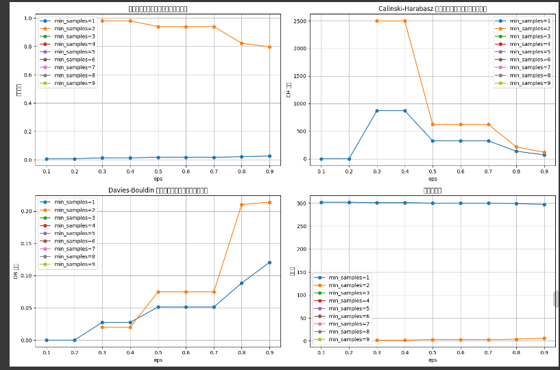 Python训练营打卡 Day17-CSDN博客