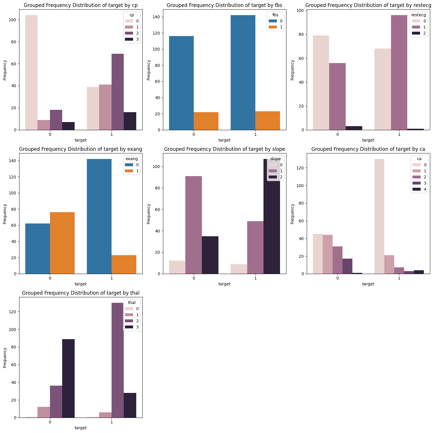 day7 打卡-CSDN博客