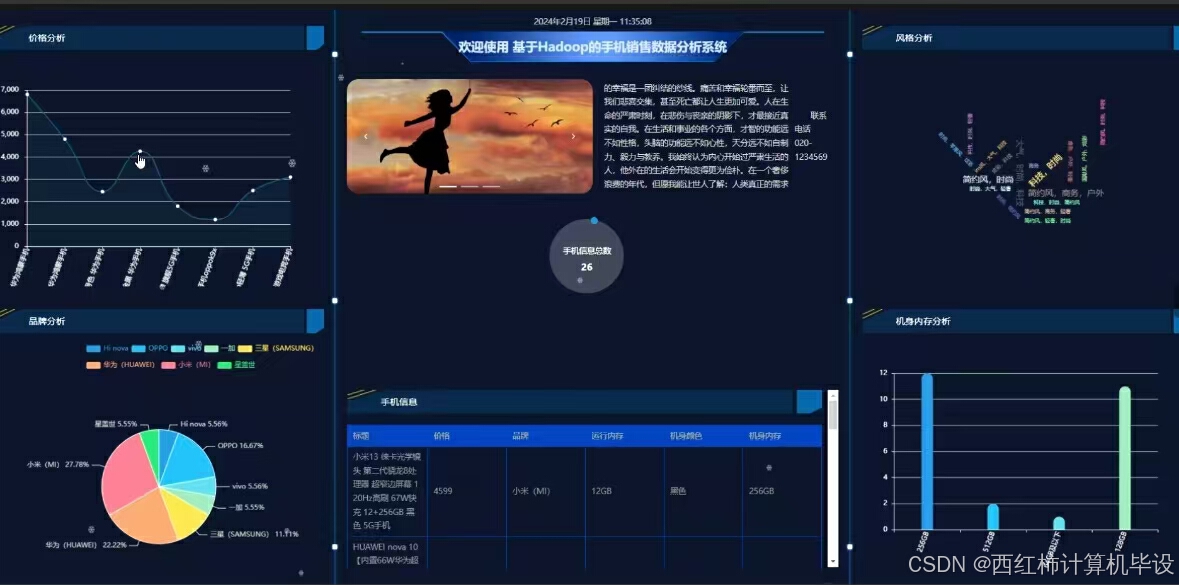基于大数据python 手机销售数据分析系统源码lw部署讲解数据库ppt智能手机市场数据分析源码下载 Csdn博客