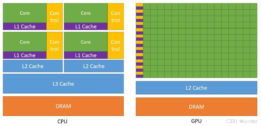 CUDA编程之Host 与 Device_cuda host-CSDN博客
