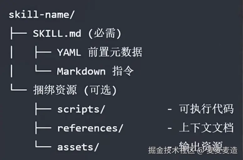Claude 新推出的AI 技术Skills_ai skills-CSDN博客
