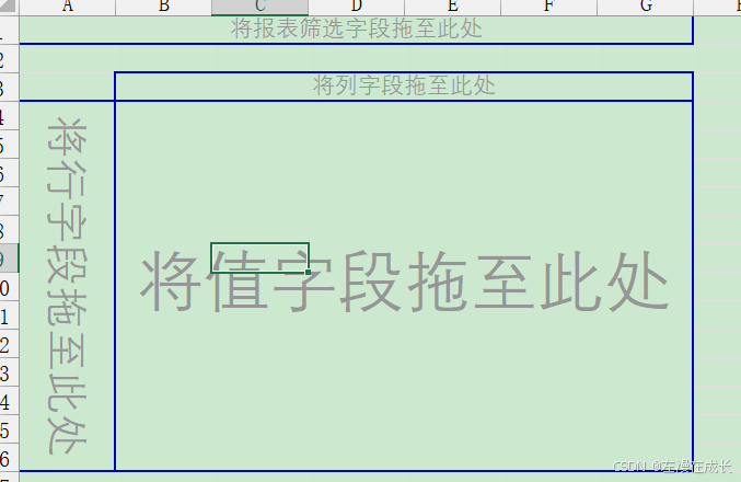 王佩丰24节excel学习笔记——第六讲：认识数据透视表王佩丰数据透视表 Csdn博客