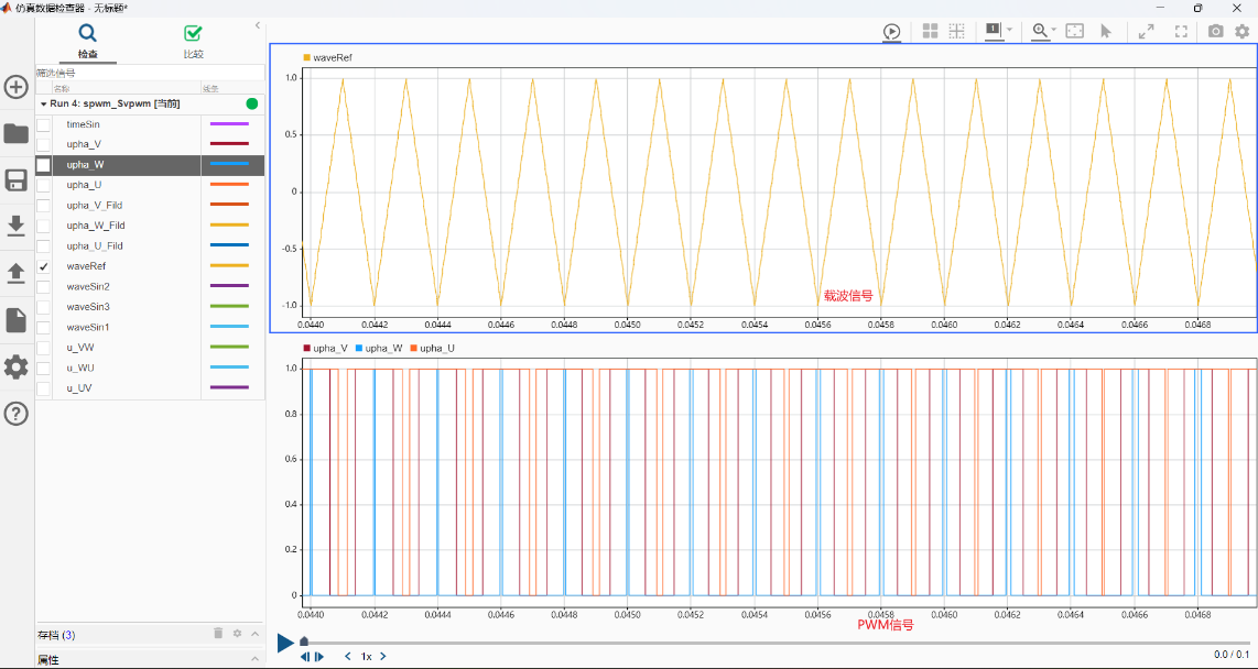 Svpwm+Spwm波形仿真与利用率对比_spwm波的利用率为什么低-CSDN博客