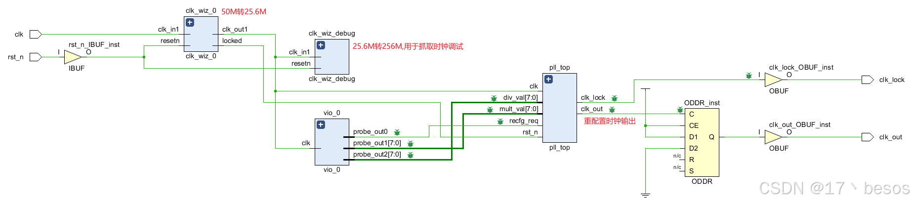 Xilinx PLL重配置-CSDN博客