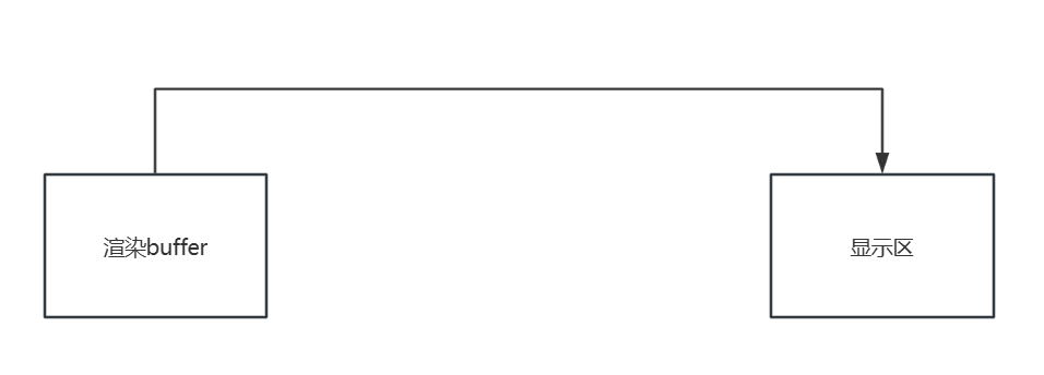 LVGL&LCD framebuffer configuration配置提升LVGL显示帧率_lvgl提高帧数-CSDN博客
