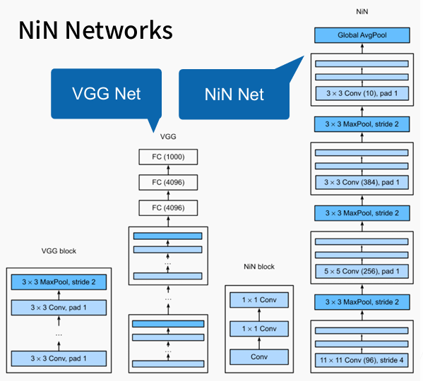 26-27 【动手学深度学习】NiN + GoogleNet-CSDN博客