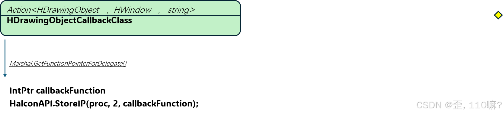 HImage 和 HWhindow 的 C# 使用模式入门 (2024 Halcon 官方)-CSDN博客