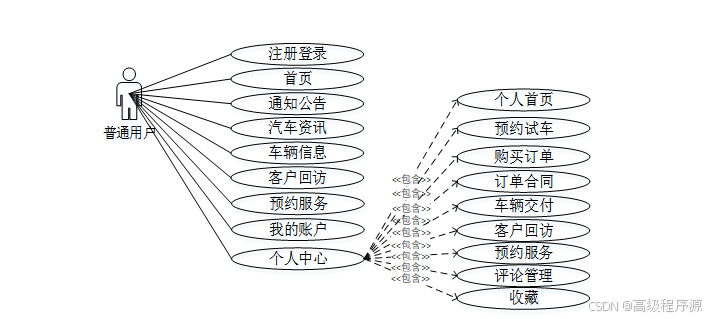 springboot汽车4S店管理系统 计算机毕业设计源码17004-CSDN博客