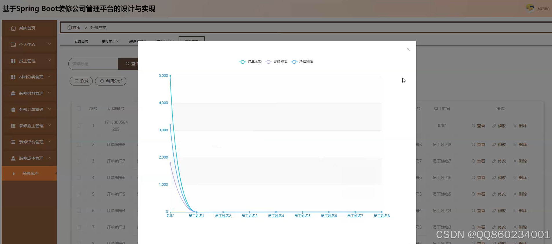 Java基于springboot的装修公司管理平台 Java Vuejs Idea Csdn博客