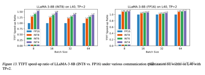 华为 PreServe：LLM 推理中的预取方案，缓解 Memory Bound_flash communication: reducing tensor parallelizati-CSDN博客