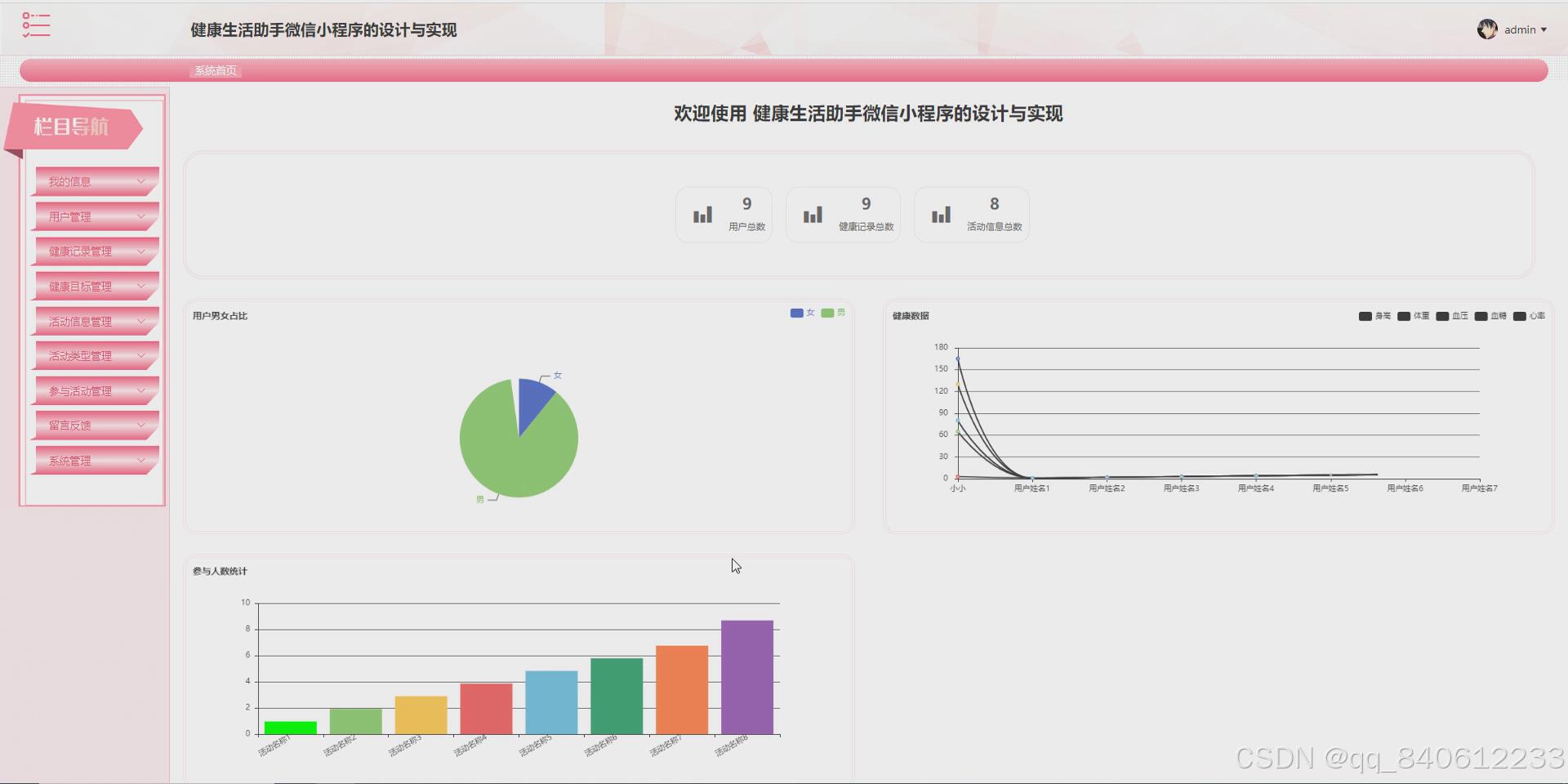 Thinkphp+uniapp健康生活助手活动报名微信小程序的设计与实现_thinkphp 整合uni-app-CSDN博客