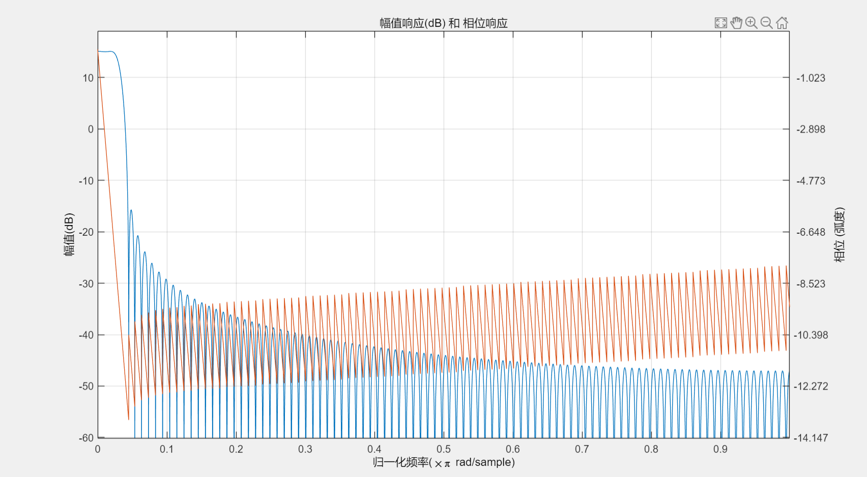 BPSK调制解调matlab仿真_bpsk无线收发通信原理图matalb实现-CSDN博客