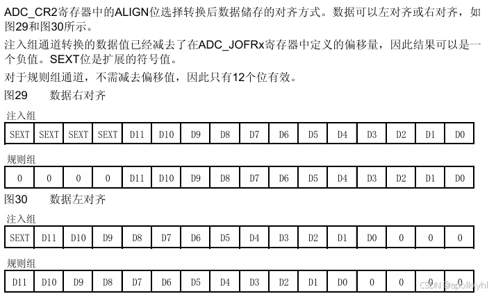 深入解析 ADC：从原理到应用的全面指南_adc原理-CSDN博客