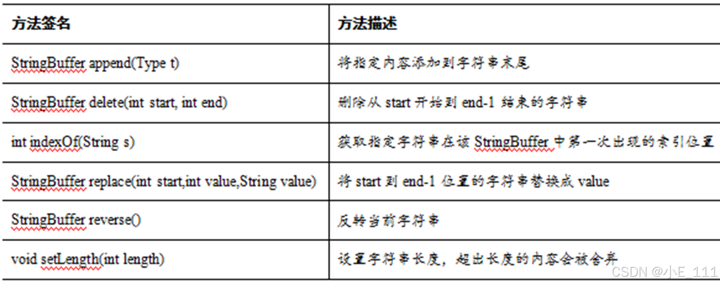 第6章 Java常用类-CSDN博客
