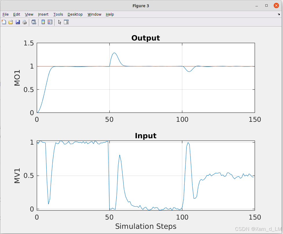 【MPC-Simulink】EX02 高阶线性系统MPC仿真与调试（LTI-MISO）_mpc 高阶-CSDN博客