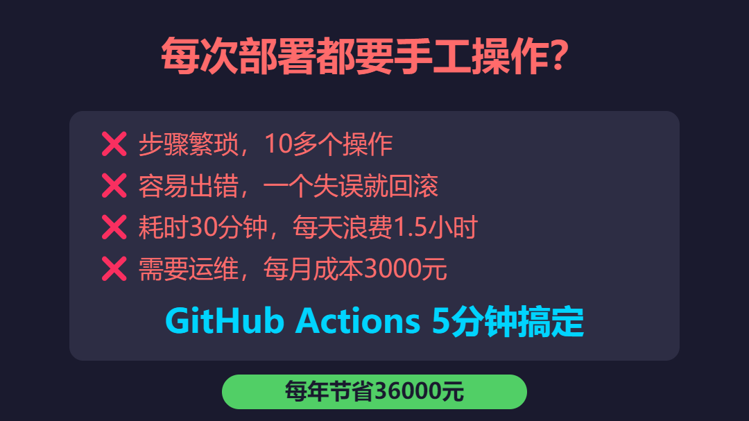GitHub Actions从入门到实战：完整部署流程-CSDN博客