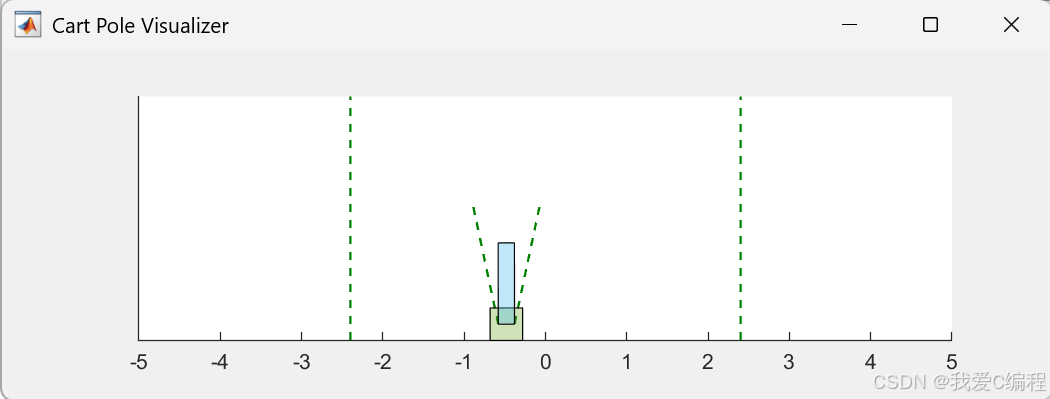 基于DDPG强化学习的倒立摆小车平衡控制matlab性能仿真_倒立摆ddpg控制-CSDN博客