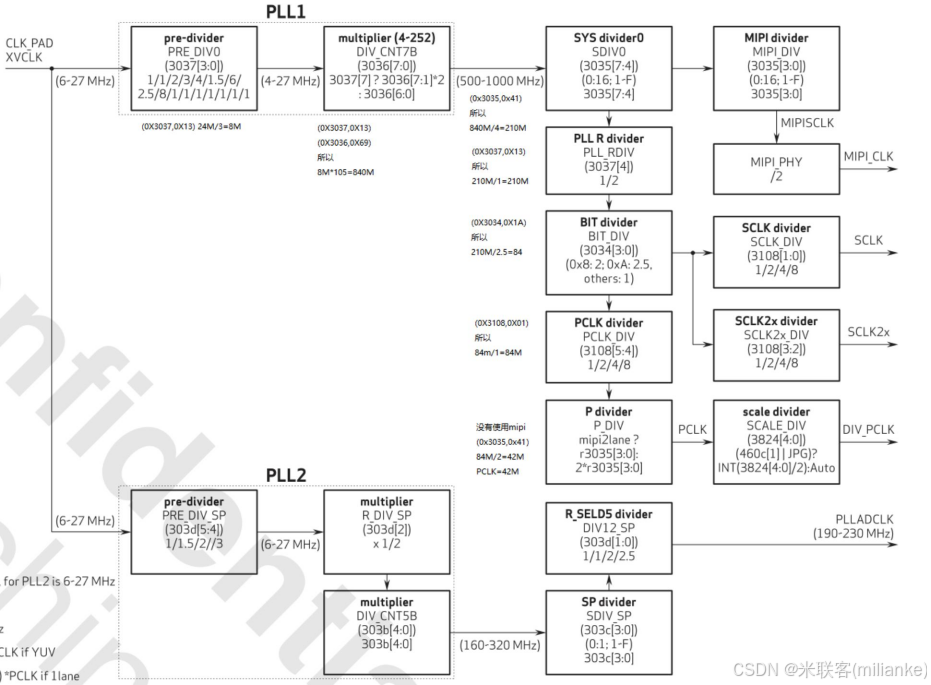 [米联客-XILINX-H3_CZ08_7100] FPGA_图像入门连载-2FPGA 实现 CMOS 图像采集_ov5640_cep 米联客-CSDN博客