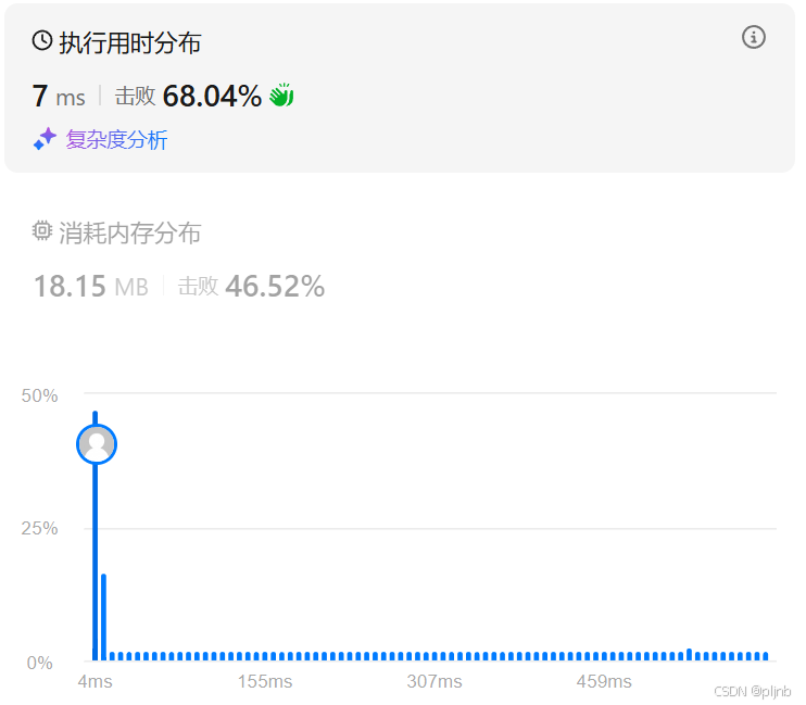 【leetcode 热题100】 437 路径总和 Iii 的算法思路及python代码leetcode 437 Python Csdn博客 8295