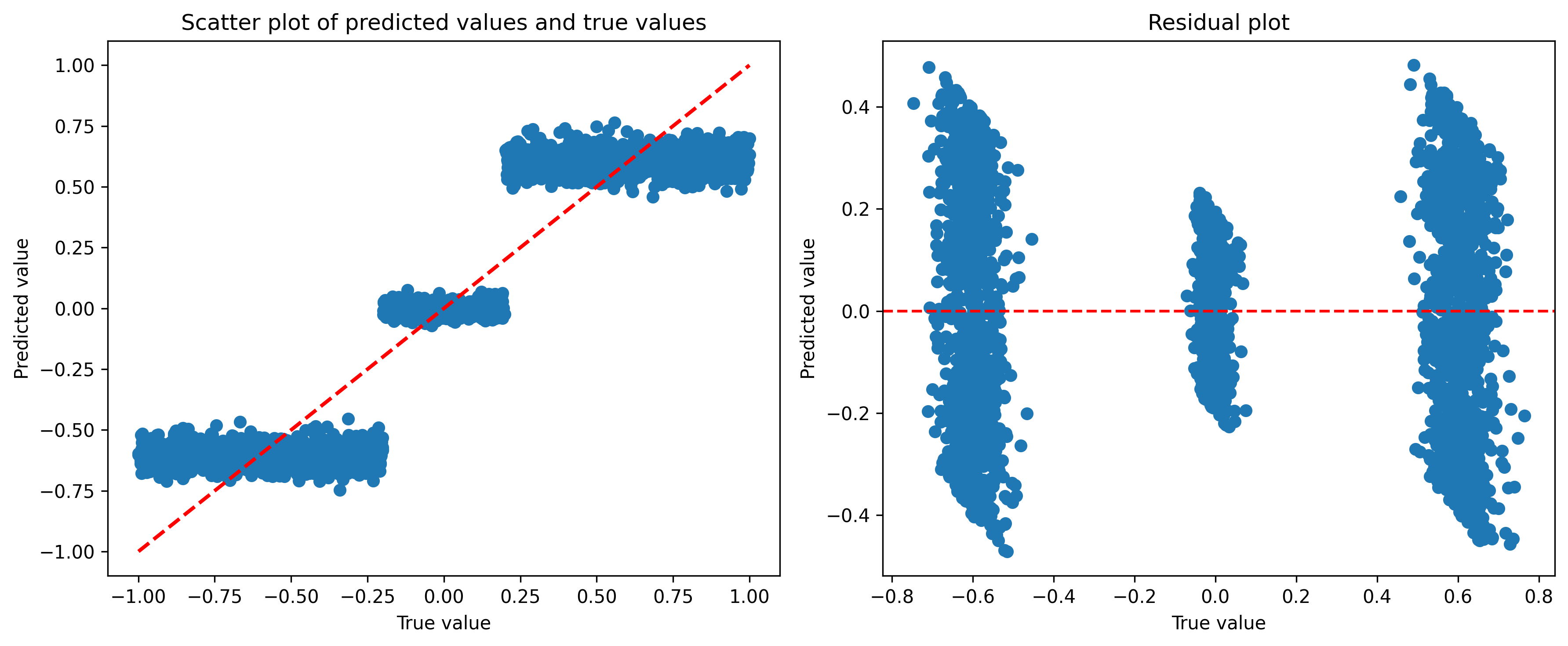 day15 打卡-CSDN博客