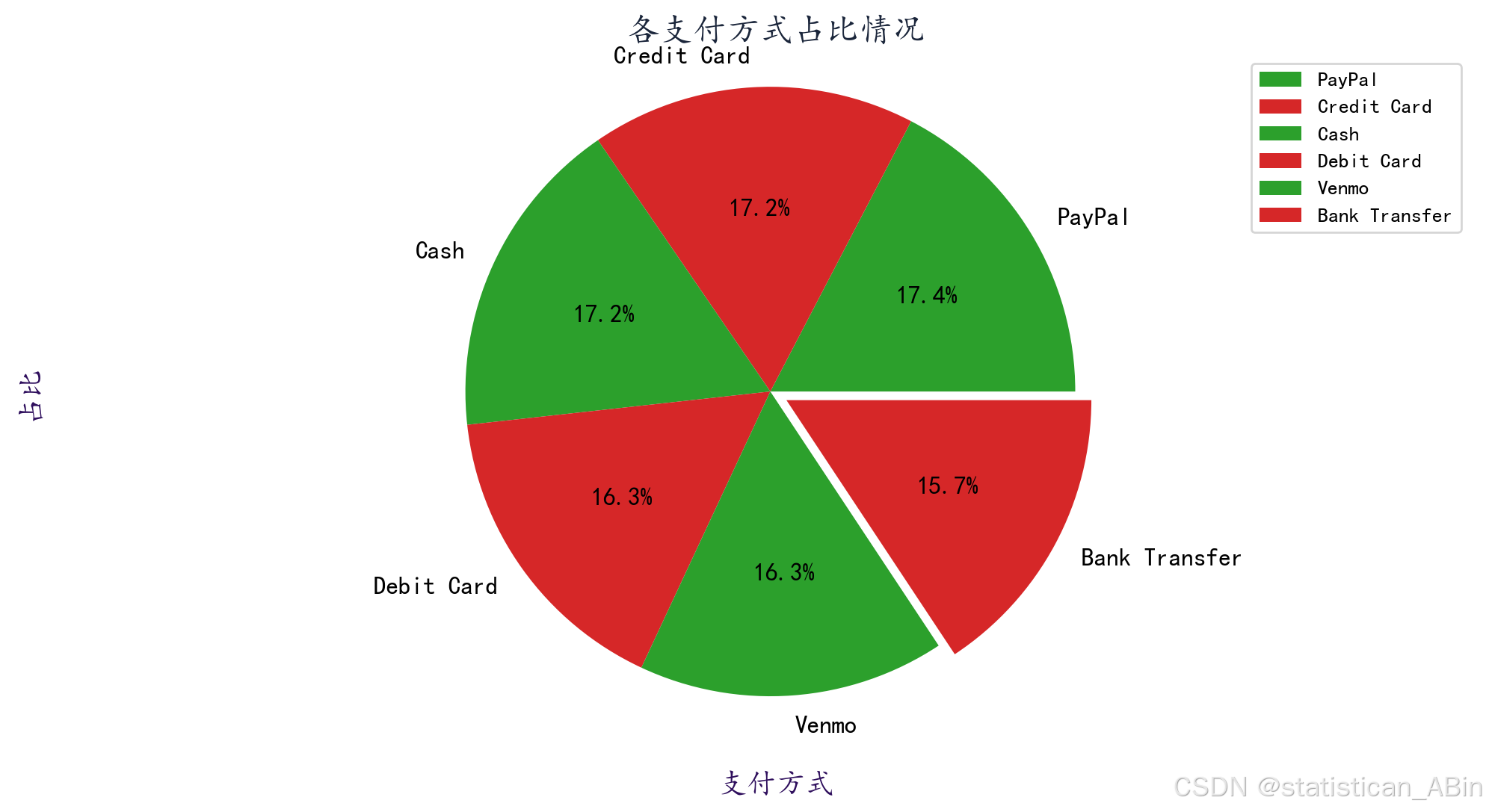 Python数据分析-客户购物趋势数据分析_客户购物偏好数据分析-CSDN博客