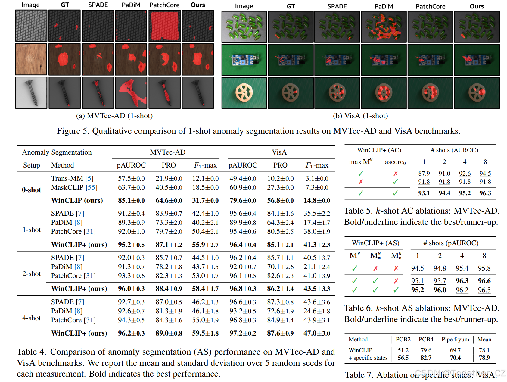 WinCLIP: Zero-/Few-Shot Anomaly Classification and Segmentation——WinCLIP：零样本/少样本异常分类与分割-CSDN博客