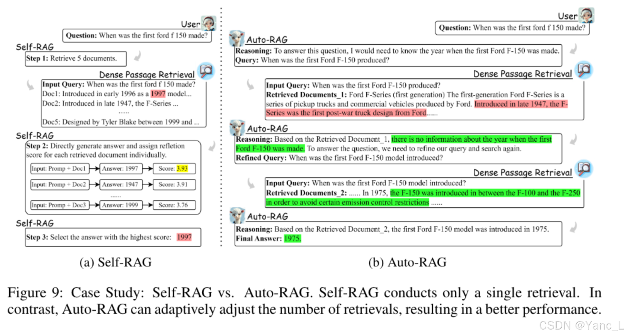 【论文阅读】AUTO-RAG: AUTONOMOUS RETRIEVAL-AUGMENTEDGENERATION FOR LARGE LANGUAGE MODELS_auto-rag ...