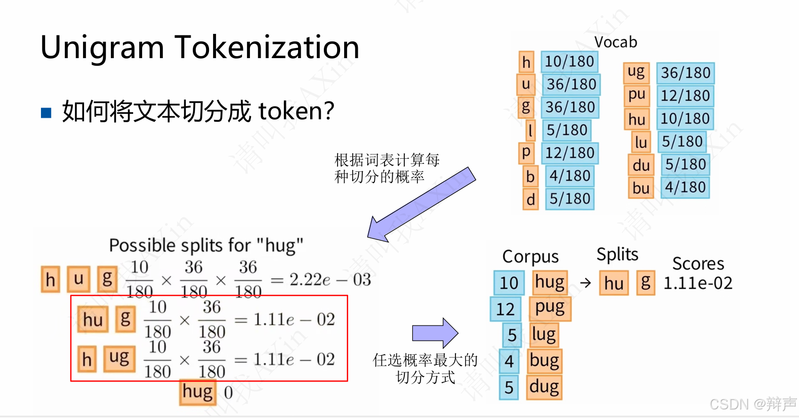 大语言模型LLM基础之Tokenizer_llm tokenizer-CSDN博客