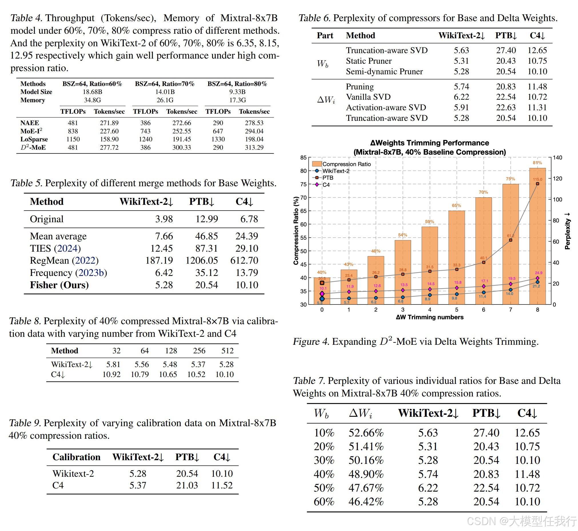 HKUST：MoE架构的LLM参数压缩_delta decompression for moe-based llms compression-CSDN博客