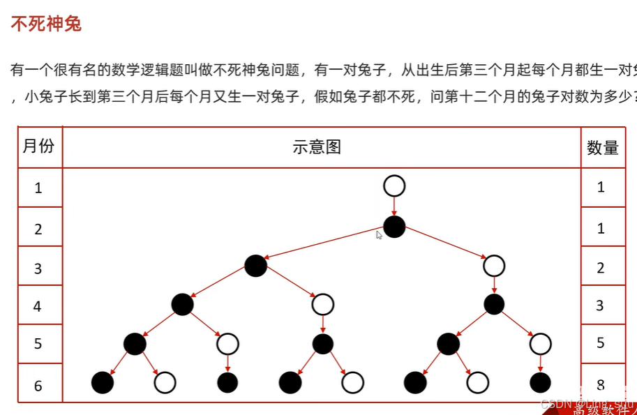 JAVA——Arrays、Lambda表达式-CSDN博客
