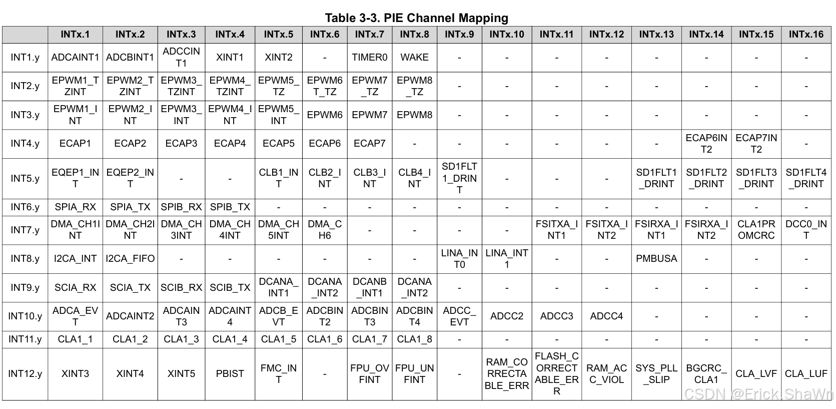 Ti-DSP-F280039C/49C--SysCLK系统时钟和中断表_280039c使用内部晶振-CSDN博客