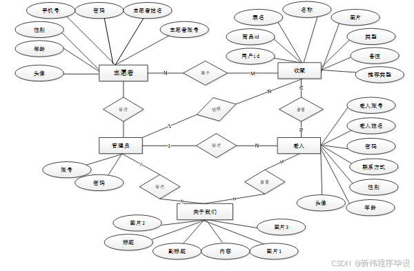 计算机毕业设计springboot社区孤寡老人关怀平台 基于springboot的社区老年人关怀平台 Springboot社区养老关爱系统孤寡老人与社区协议修改流程详解 Csdn博客