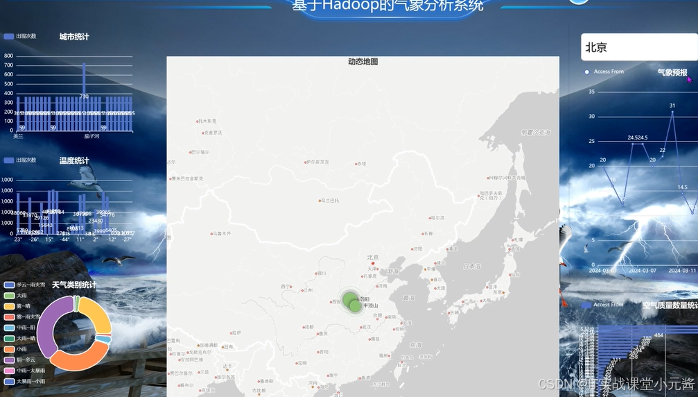 计算机毕设源码 大数据深度学习 基于hadoop实现的气象分析系统基于 Hadoop 集群的气象数据挖掘与灾害预警模型实现 Csdn博客