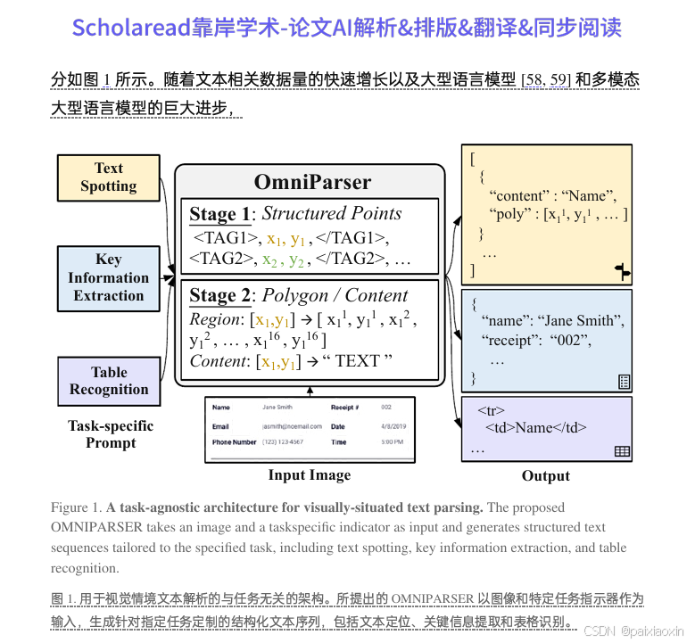 CV-OCR经典论文解读|OMNIPARSER: A Unified Framework for Text Spotting, Key Information Extraction and ...