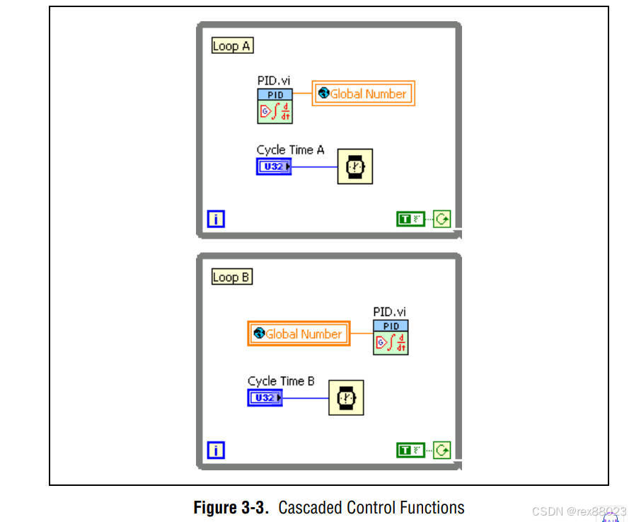 LabVIEW 的 PID 和模糊逻辑工具-设计控制策略_labview pid工具包-CSDN博客