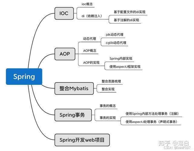 Java企业开发：Spring IOC与JUnit集成及测试要点-CSDN博客