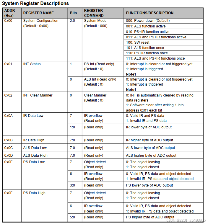 i2c驱动程序（AP3216C芯片）-CSDN博客