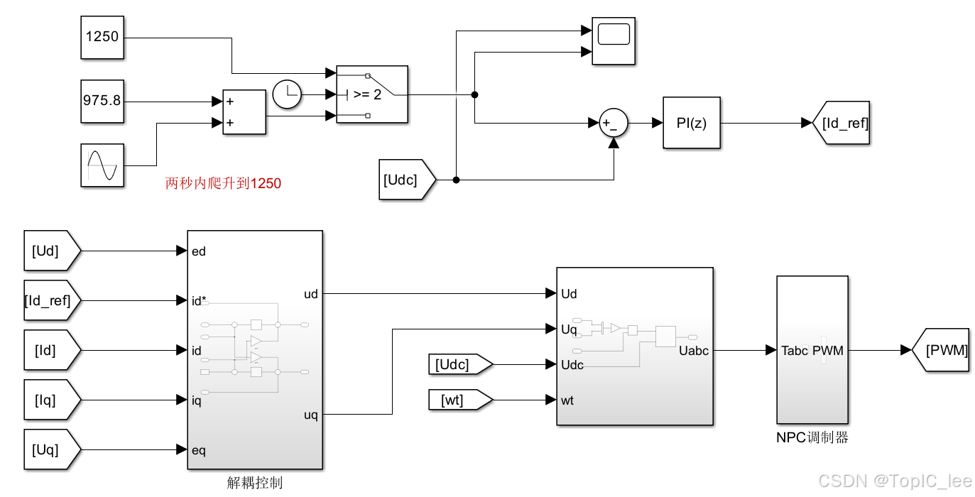 三电平NPC整流器Simulink仿真_anpc simulink 模型-CSDN博客