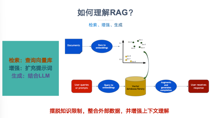 KG+RAG技术概览-CSDN博客