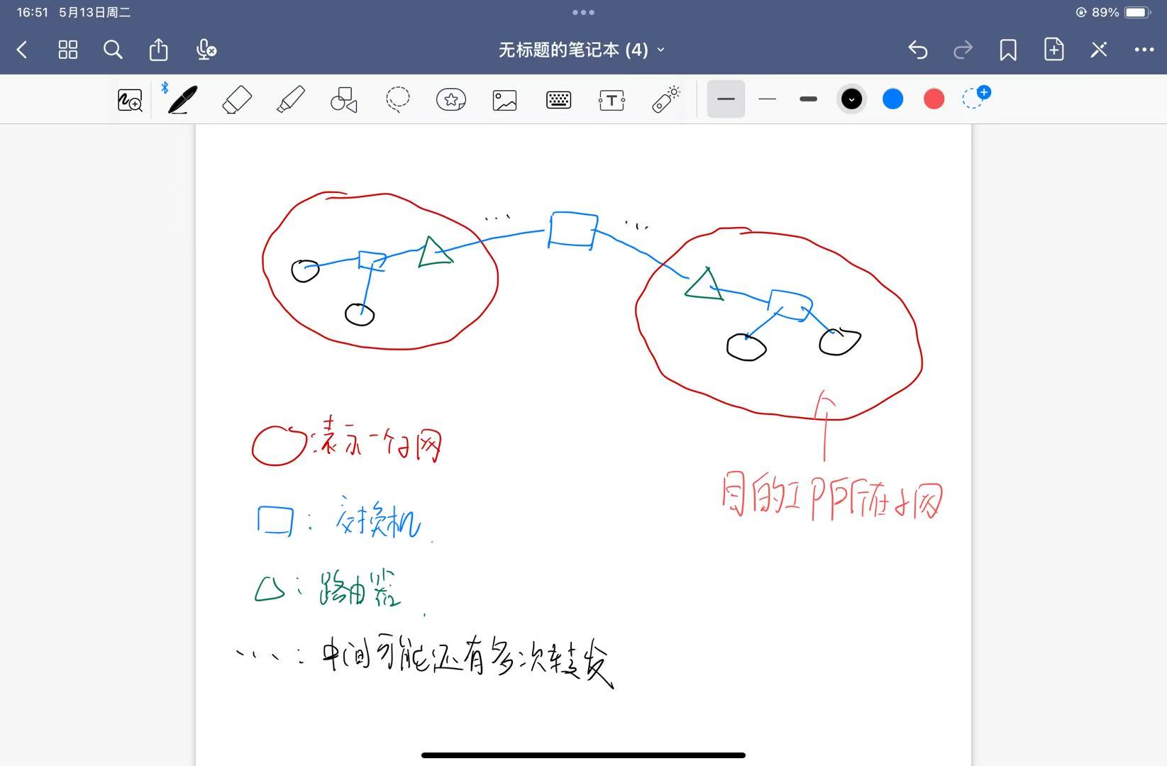 计算机网络学习总结(基于小林coding版)小林计算机网络 Csdn博客