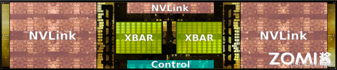 【AI系统】NV Switch 深度解析_nvlink switch-CSDN博客