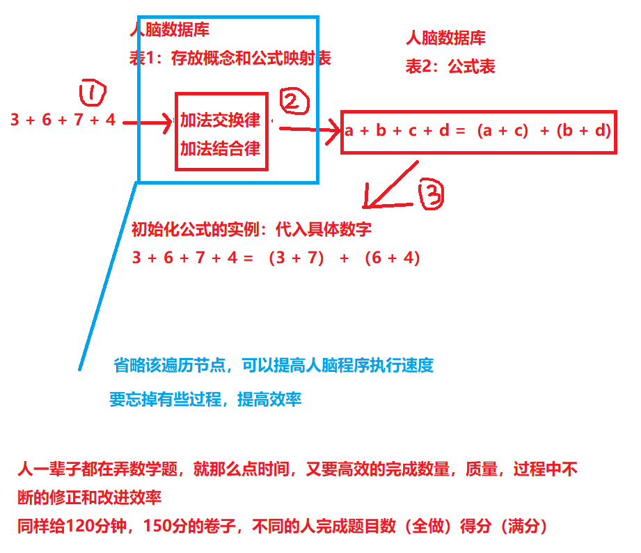 math 2025.12.03-CSDN博客