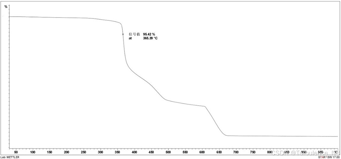 技术文章： PCB基材的热分解温度（Td）_pcb板材td测试报告-CSDN博客