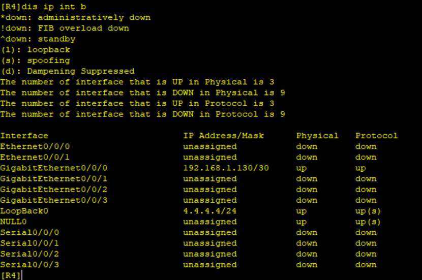 ospf实验_ospf配置实验-CSDN博客