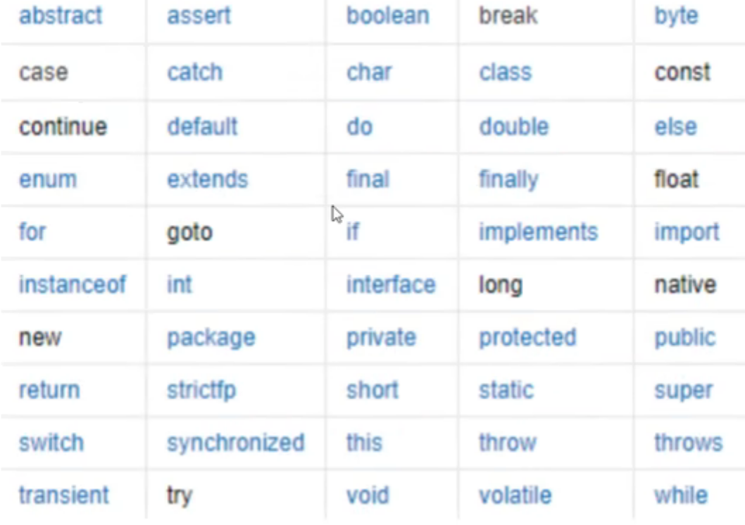 Java语法01-CSDN博客