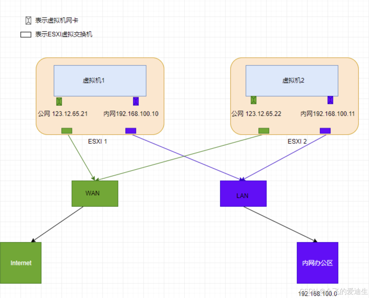 ESXI配置SAN组网_esxi san-CSDN博客