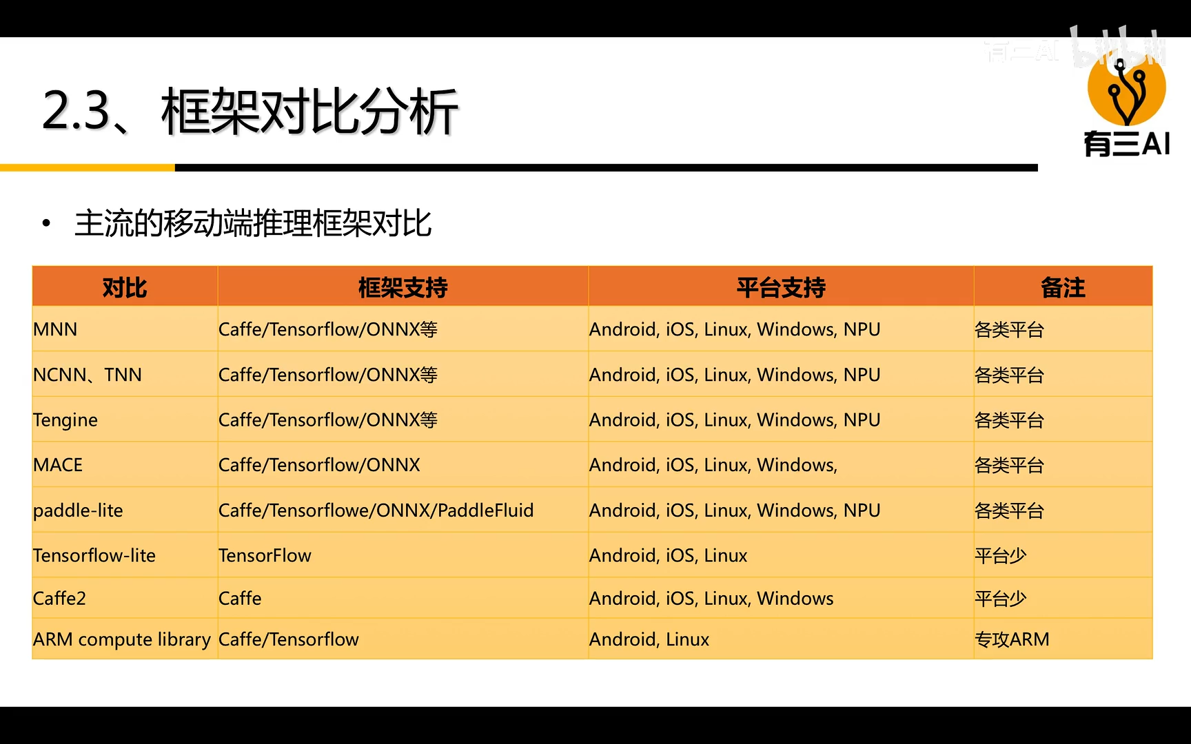 如何构造一个TFLite Delegate呢?基于TensorFlow-CSDN博客