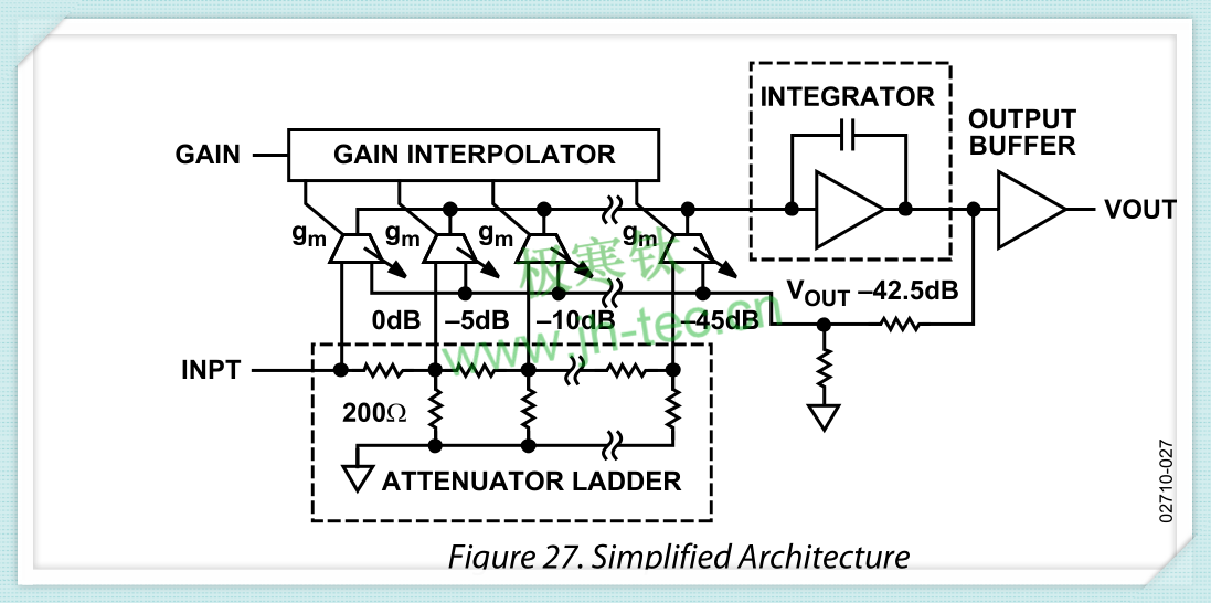 AD8367 VCA/AGC原理图电路图PCB设计以及注意事项-CSDN博客