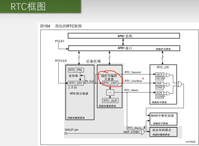 智能手表项目：BKP和RTC学习-CSDN博客